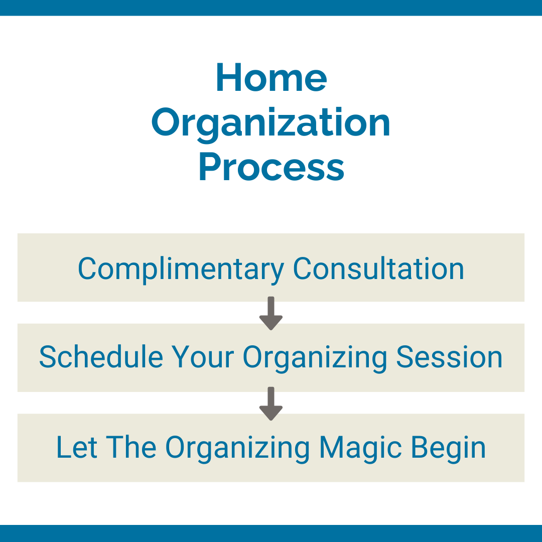 Home Organization Process – Organized Jill